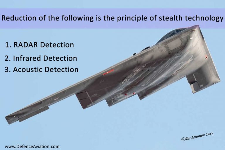 How to detect Stealth Aircraft? - Defence Aviation