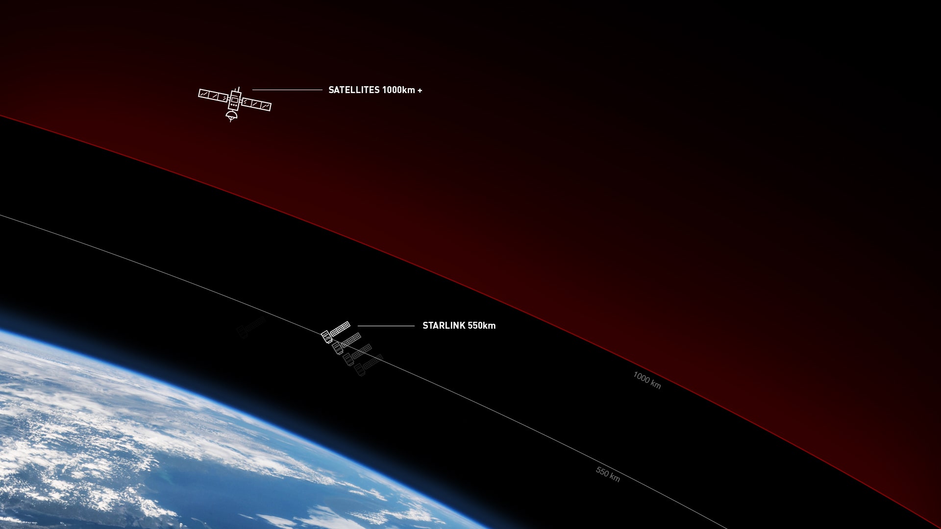 SpaceX Starlink, Lightning Speed Internet Across The Planet - Defence ...