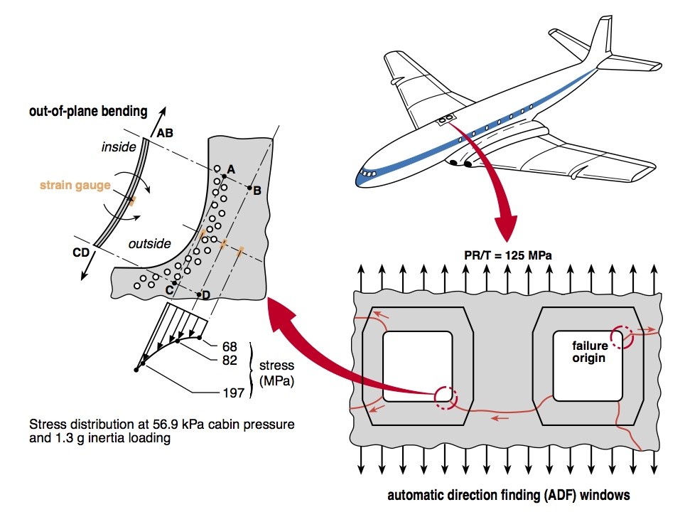 Airframe Structures, Forces Applied And Design Constraints - Defence ...