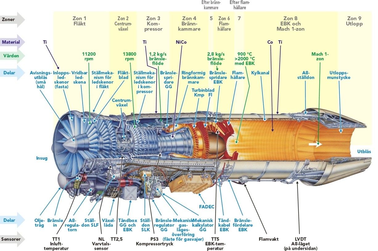 Swedish Air Force Meets Its Mach With Biofuel Testing - Defence Aviation