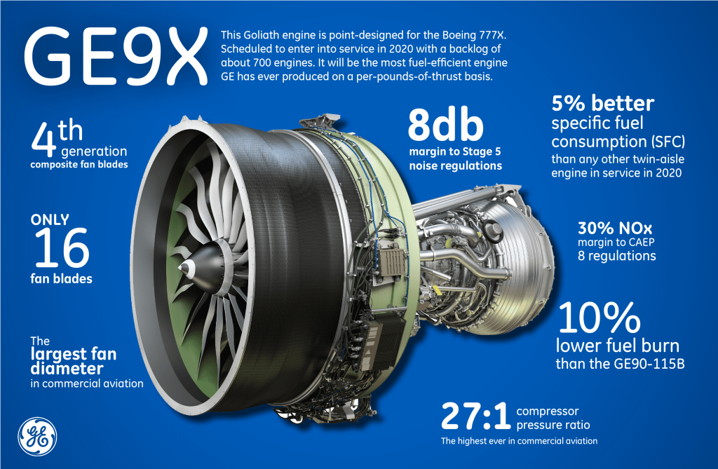 3 Reasons Why Raytheon Technologies Will Dominate Aerospace & Defense ...