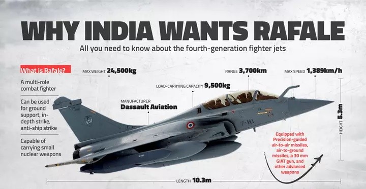 36 Dassault Rafales : India's Saviour Finally Arrives - Defence Aviation