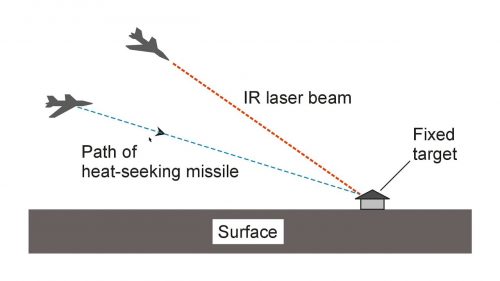 Smart Weapons Systems For A Smart Defense Force - Defence Aviation